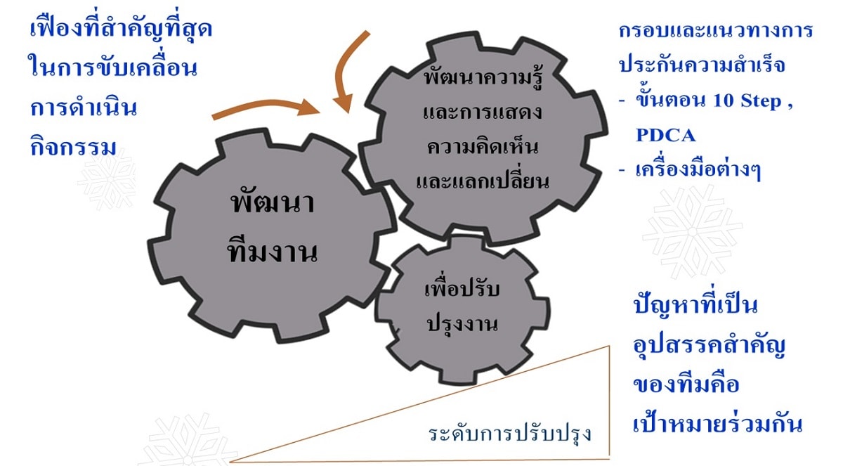 หลักสูตร SGA : Small Group Activity การดำเนินกิจกรรมกลุ่มย่อย ...