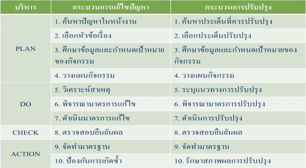 หลักสูตร SGA : Small Group Activity การดำเนินกิจกรรมกลุ่มย่อย ...