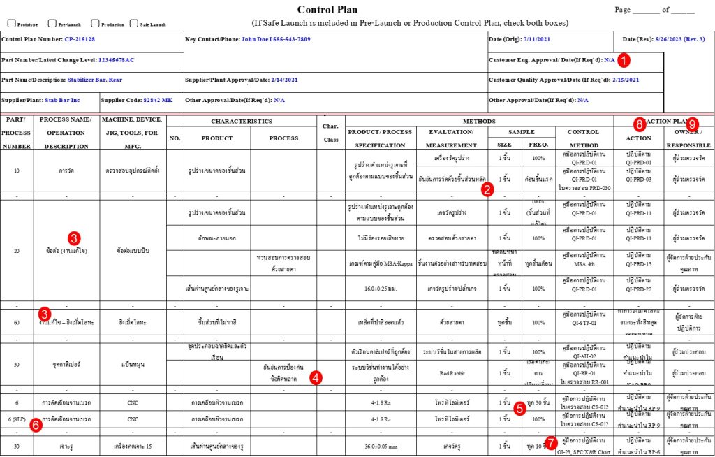 หลักสูตร การพัฒนาแผนควบคุม Control Plan Development 1st Edition ( Mar ...