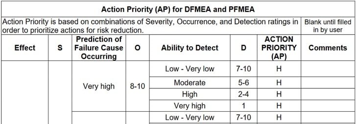 หลักสูตร FMEA AIAG & VDA 1st : Process Failure Mode and Effects ...