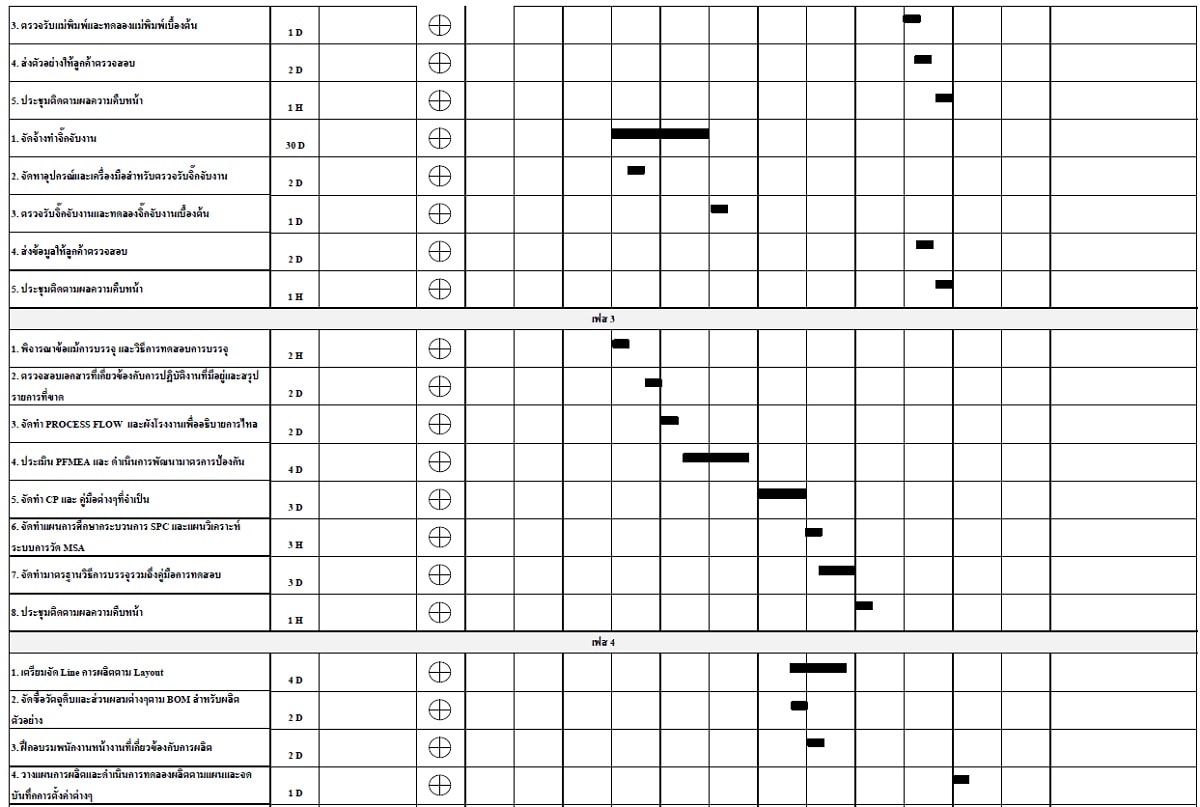 หลักสูตร APQP & Project Planning การวางแผนคุณภาพผลิตภัณฑ์ล่วงหน้าและการ ...