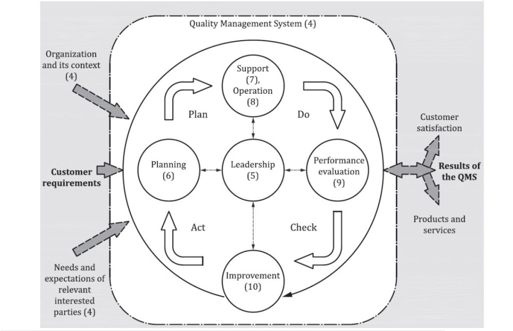 หลักสูตร IQA IATF 16949 : Internal Quality Audit IATF 16949 : 2016 การ ...