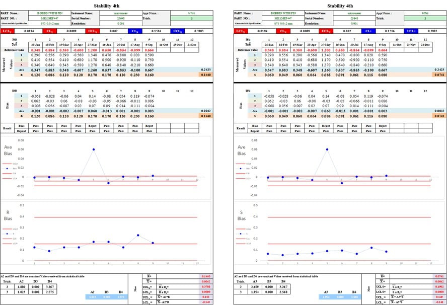 หลักสูตร MSA : Measurement System Analysis 4th การวิเคราะห์ระบบการวัด 2 ...