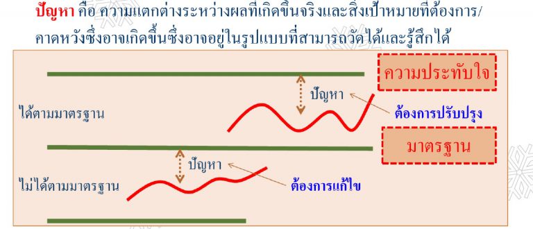 หลักสูตร SGA : Small Group Activity การดำเนินกิจกรรมกลุ่มย่อย ...