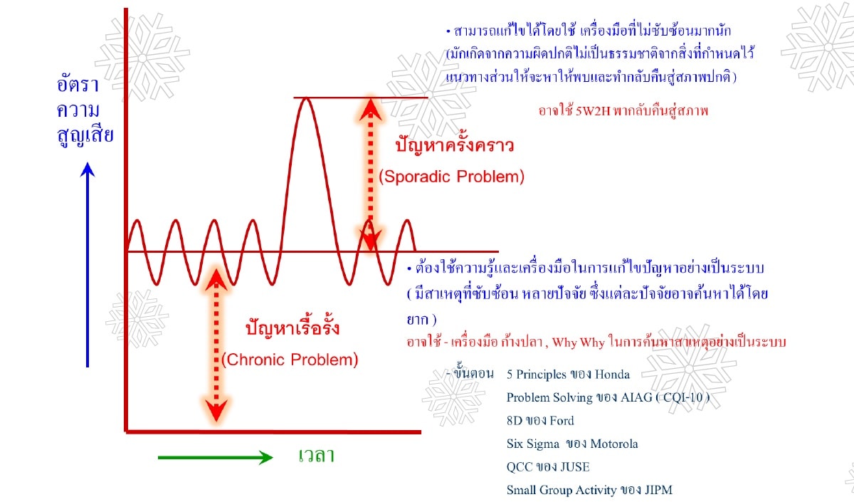หลักสูตร SGA : Small Group Activity การดำเนินกิจกรรมกลุ่มย่อย ...