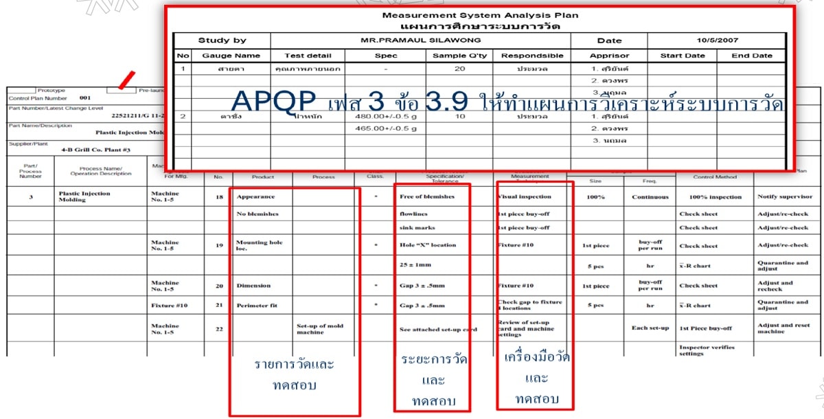 หลักสูตรฝึกอบรม การวิเคราะห์ระบบการวัดMeasurement System Analysis ( MSA ...