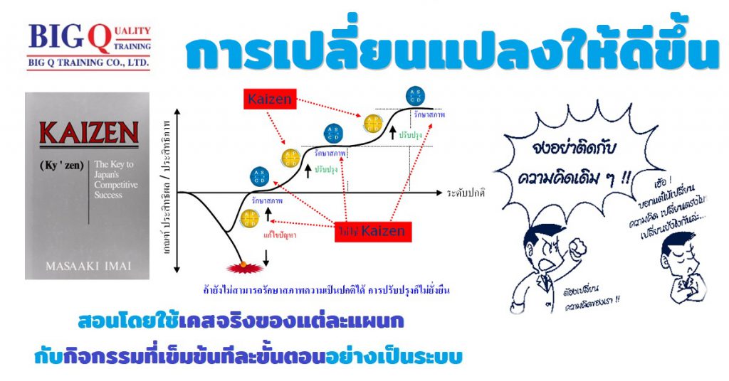Kaizen Tools 5s Suggestion System Qcc Tqc Tqm Tps - Riset