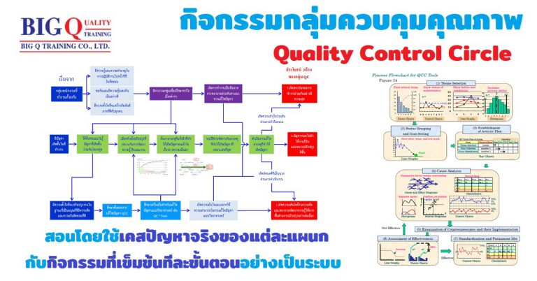 ⚜ เรื่องราวการควบคุมคุณภาพ QC Story 2วัน เน้น Workshop - ฝึกอบรม ให้คำ ...