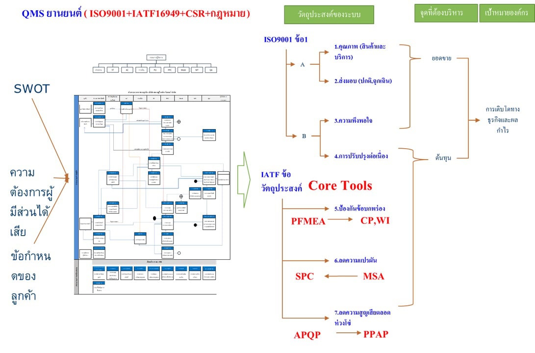 หลักสูตร APQP 3rd & Project Planning การวางแผนคุณภาพผลิตภัณฑ์ล่วงหน้า ...